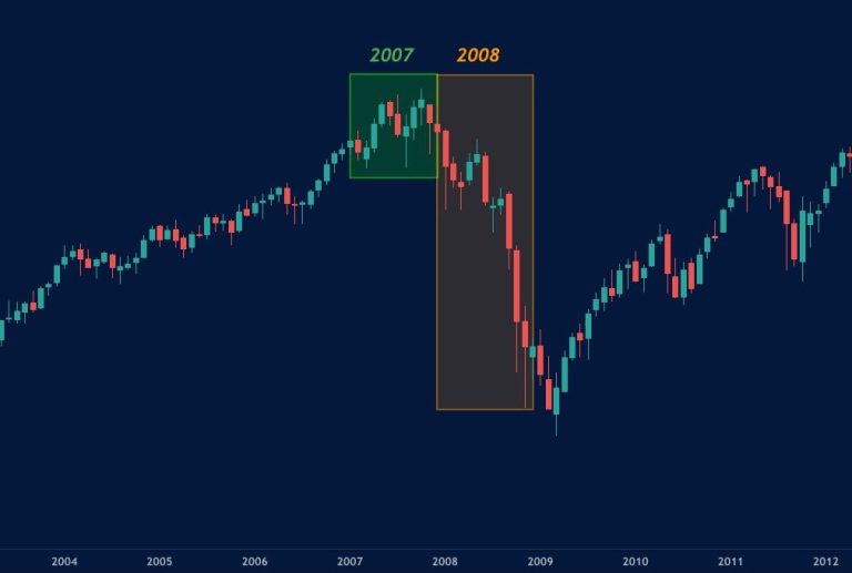 How The Benner Cycle Predicts 100+ Years of Market Movement – SilvioDeda